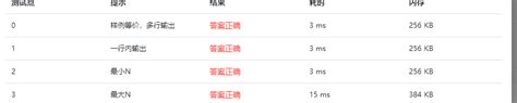 7 37 整数分解为若干项之和7 50 将一个整数分解为若干项之和的所有组合列举出来 作者 罗雅博 单位 湖南工程 Csdn博客