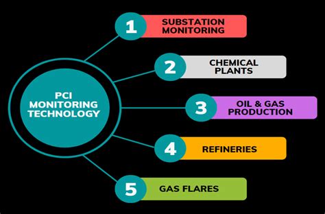 Detect Hotspots With Thermal Video Technology