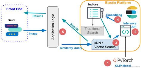 Elasticsearch：什么是 Knn Oschina 中文开源技术交流社区