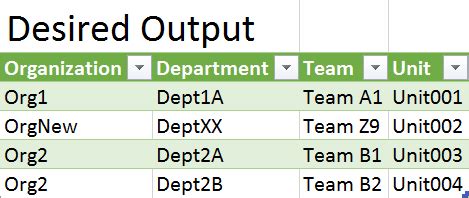Replace Records Via Joins In Power Query Excelguru