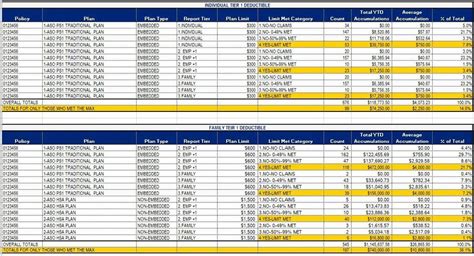 Solved Proc Report Summary Row For Columns Based On Row Criteria Sas Support Communities