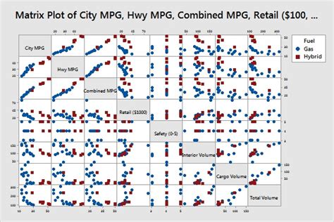 The Matrix It S A Complex Plot