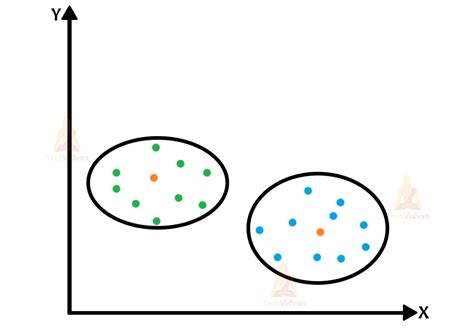 K Means Clustering In Machine Learning Techvidvan