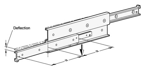 Load Rating Of Telescopic Linear Slides Elesa Ganter