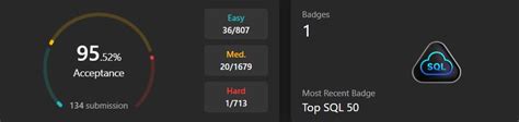 Bhavika Garg On Linkedin Leetcodesql Top50 Leetcode Sql Coding