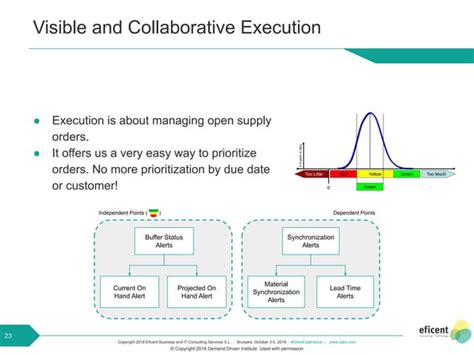 Demand Driven Material Requirements Planning Ddmrp Pdf Logistics Business