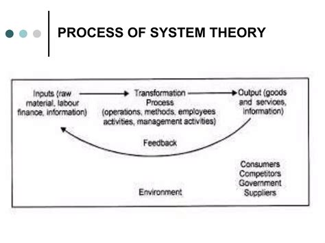 Management Science System Theory Contingency Theory Comparison Pptx