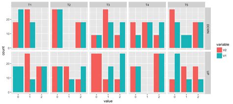 R How To Get Rid Of Wider Bars Of A Ggplot Plot With Geom Bar In Cases Of Count Stack