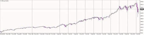 Dow Jones Industrial Average Index Purple Trading