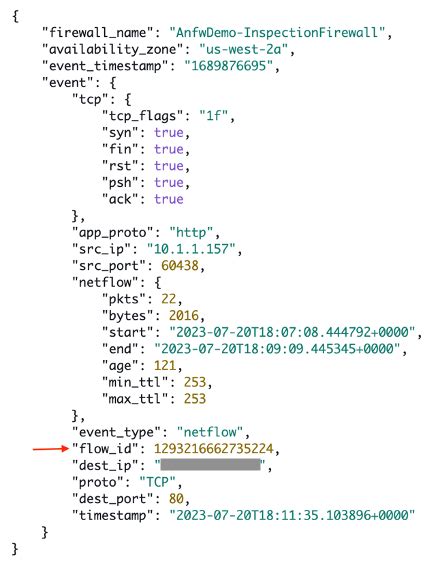 Cost Considerations And Common Options For Aws Network Firewall Log
