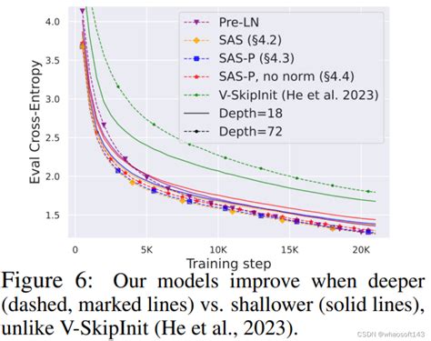 simplifyingtransformerblocks simplifying transformer blocks csdn博客