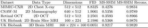 Table 1 From Generative Ai For Medical Imaging Extending The Monai