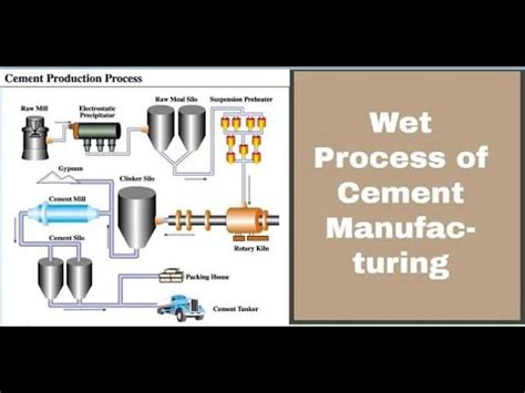 Wet Process Of Cement Manufacturing YouTube
