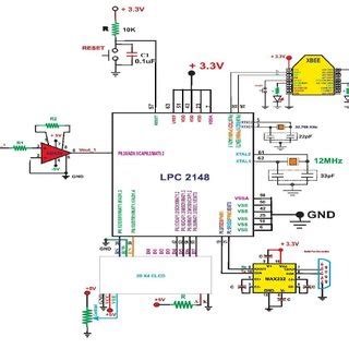 Pin Configuration Of LPC2148 Download Scientific Diagram