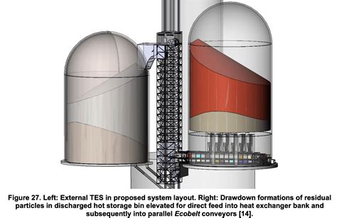 mining tech shows how particle csp can hoist tons of hot sand solarpaces