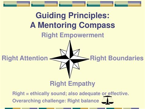 Ppt Margaret F King Phd The Graduate School Powerpoint