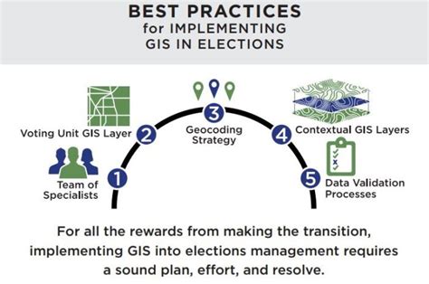 Gis Management Best Practices Gis And You