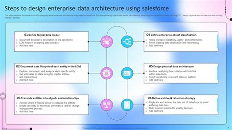 Top 10 Salesforce Powerpoint Presentation Templates In 2025