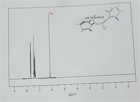 Solved Name The Peaks Chegg Com