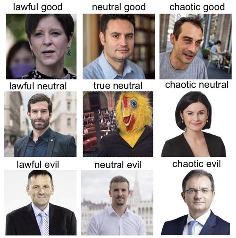 Ellenzéki alignment chart | Scrolller