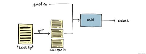 Rag进阶教程 利用langchain下载b站视频并构建rag应用视频文件 解析 创建rag知识库 Csdn博客
