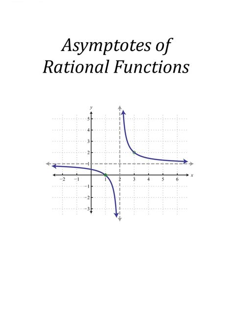 Relationship Between The Equation Of A Rational Function And Its Asymptotes Mathematical