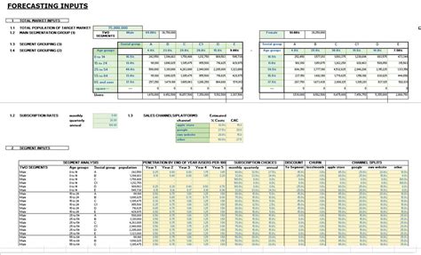 Saas Start Ups Sales Forecast Model Eloquens