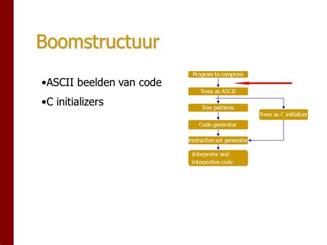 Code Compressie Frank F A Van Der Pijl Indeling LiteratuurLiteratuur