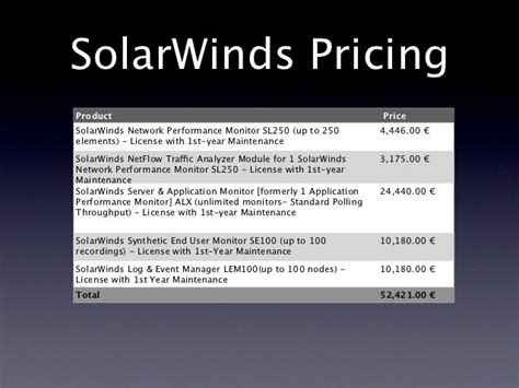 Utah Department Of Insurance Licensing Solarwinds Server And Application Monitor Licensing