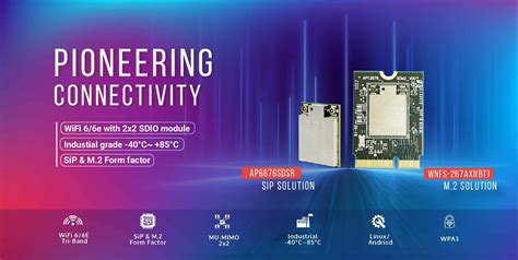 IoT Wireless Module Solutions IoT And M2M Experts In Wireless Embedded Wifi