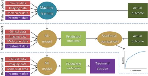 An Overview Of Traditional Deep Learning Model For Medical Image