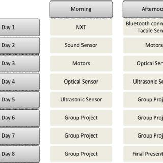 Example Timetable For The MATLAB Meets LEGO Mindstorms Robotics Lab Download Scientific Diagram