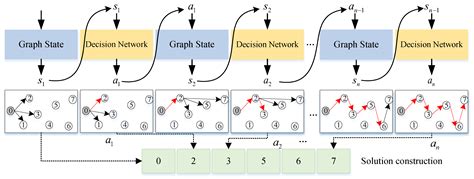 Deep Reinforcement Learning For The Agile Earth Observation Satellite