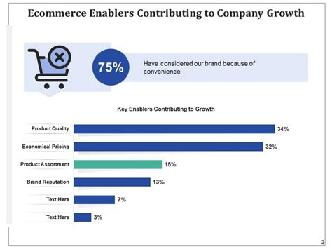 Ecommerce Enablers Contributing Growth Ecommerce Streamlining