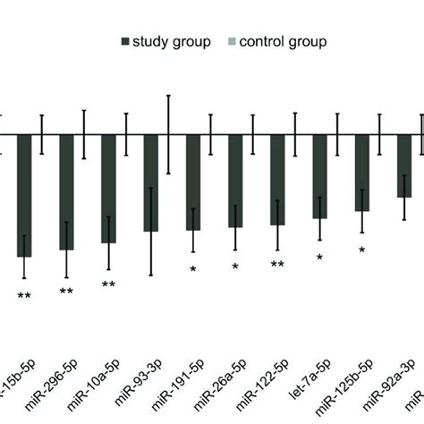 Main Components Of The Diff Quik Staining Method Fixative Solution I