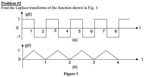 Solved Problem 3 Find The Laplace Transforms Of The Function Shown In Fig G T D Figure