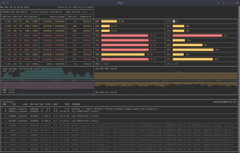 Best Linux GPU Monitor