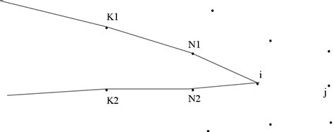 17 wall boundary trailing edge point download scientific diagram