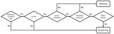 driver behavior modeling blickshift