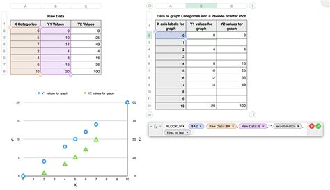Numbers: 2D 2-Axis Pseudo Scatter Plot - Apple Community