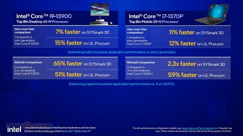 Intel Launches Th Gen Core Vpro Processors Techpowerup