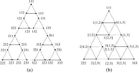 Figure 1 From Edge Isoperimetric Problem For Sierpinski Gasket Graphs Semantic Scholar
