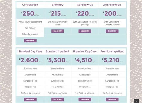 Online Branding Makeover For London Cataract Surgeon