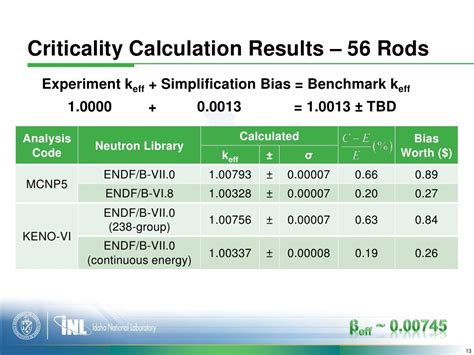 Nrad Reactor Benchmark Update