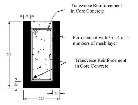 A Cross Section Of Beam Download Scientific Diagram