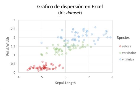 Blog De Juan Riera Cómo Hacer Gráficos De Dispersión Multiserie En Microsoft Excel A Partir De