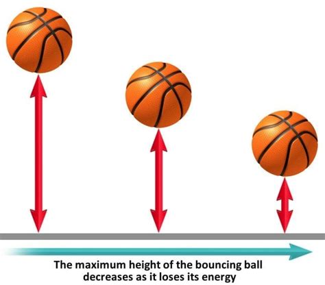 Coefficient Of Restitution Definition Explanation And Formula Scienceabc