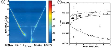 Color Experimental Microwave Mask A And Parameter Space Mapping