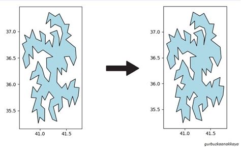 GitHub Gurbuzkaanakkaya Buffer And Path Planning This Code Is A Program That Buffers Polygons