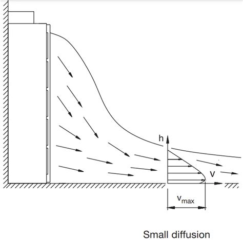 Lindab Cha Semicircular Perforated Diffuser User Manual